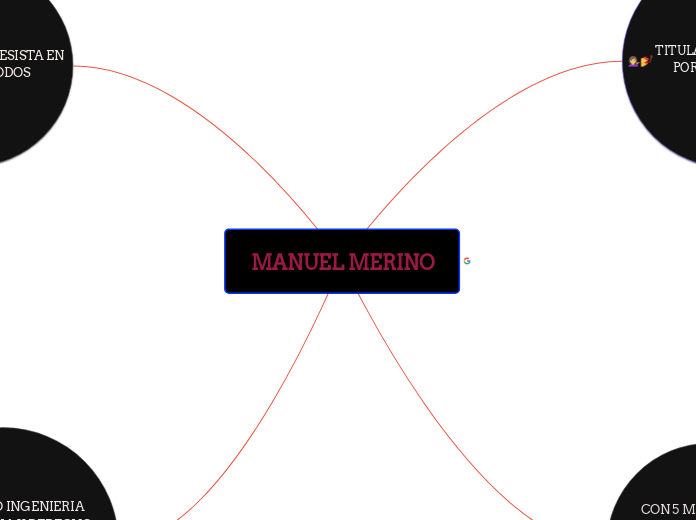 MANUEL MERINO - Mind Map
